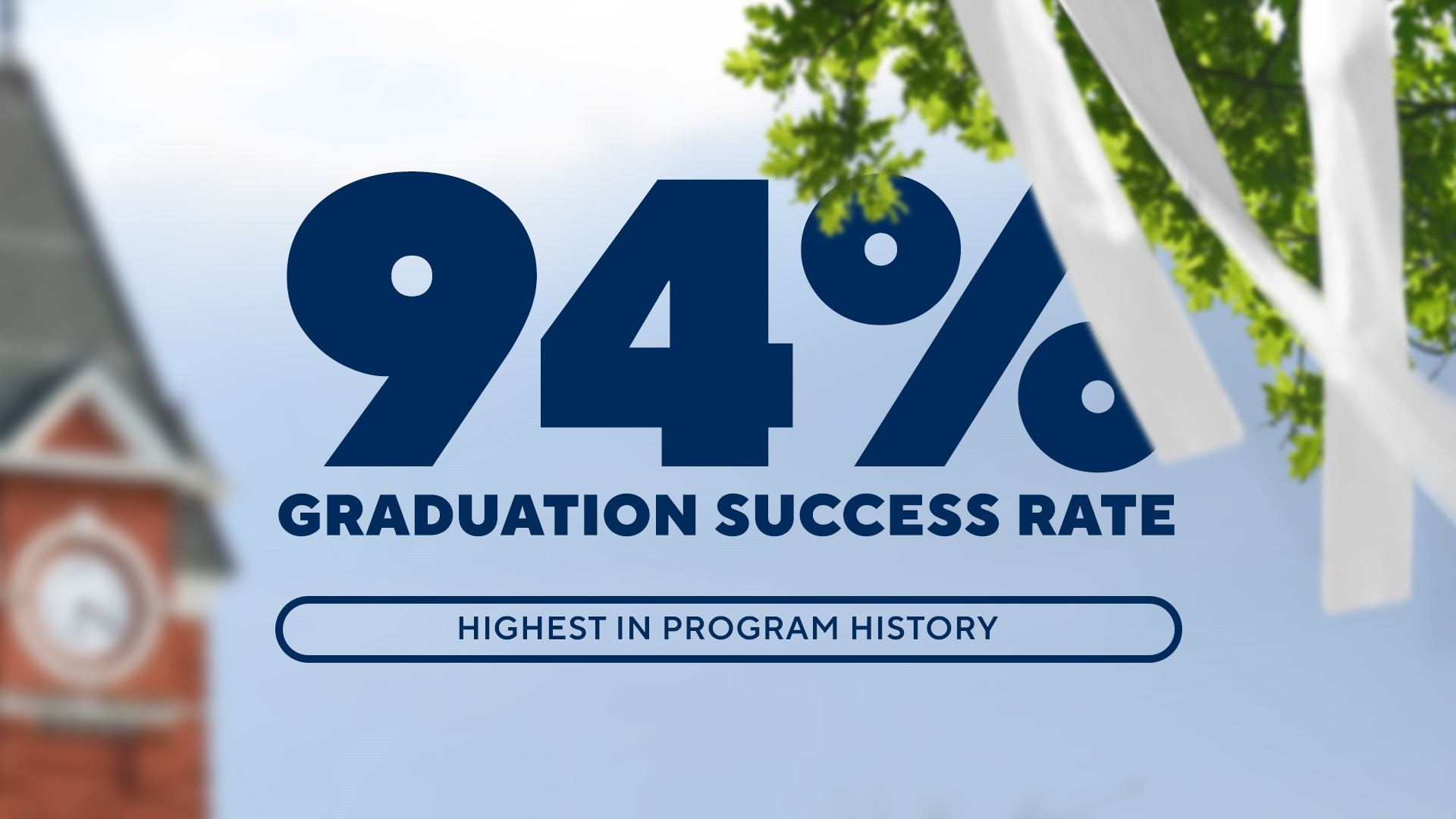 Auburn Athletics records highest GSR in program history - Auburn Tigers - Official Athletics Website